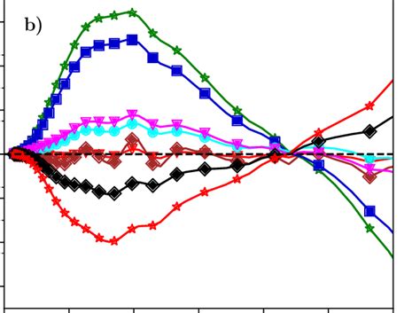 Color Online Linio2 Dmc Spin Density Isosurface Gray Red And Green Download Scientific