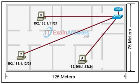 Ccna 1 Exploration V4 0 Chapter 8 Quiz Answers