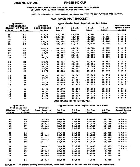 Soybean Plant Population Chart Ponasa