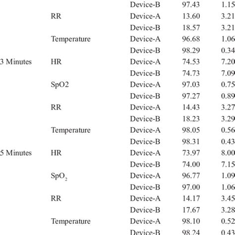 Distribution Of Mean And Standard Deviation Values Download Scientific Diagram