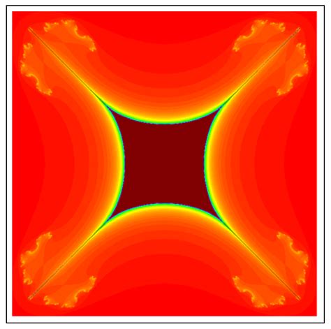 Fractal Fract Free Full Text A Four Step Feedback Iteration And Its Applications In Fractals