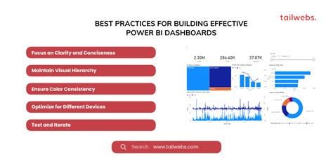Building Interactive Dashboards With Power Bi For Effective Data Storytelling Tailwebs