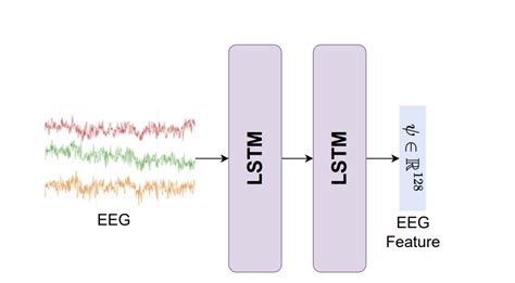 Eeg2image Image Reconstruction From Eeg Brain Signals
