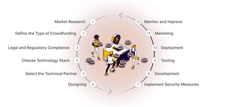 Crowdfunding Platform Development An Ideal Guide For Startups