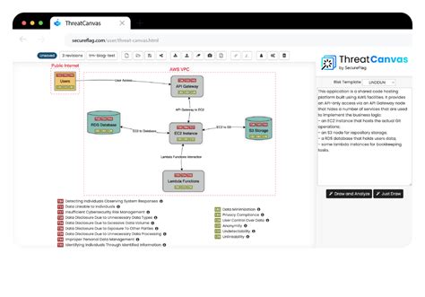 Threat Modeling For Privacy What Is It And How Can You Use It Secureflag
