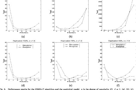 Figure 1 From Load Sharing In Distributed VoD Video On Demand Systems Semantic Scholar