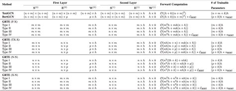 Table Iii From Graph Receptive Transformer Encoder For Text