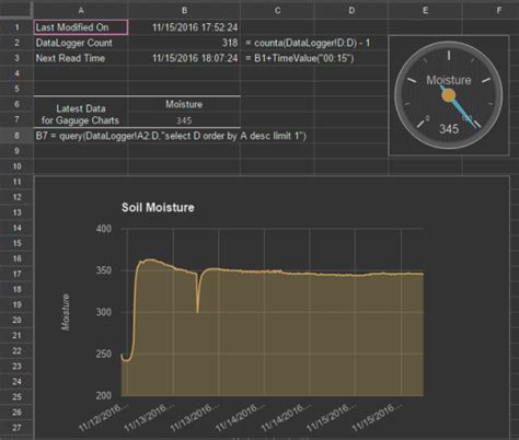 How To Post Data To Google Sheets Using ESP Embedded Lab