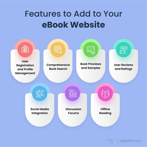 Appy Pie On Linkedin Nocode Nocoding Ai Aitools