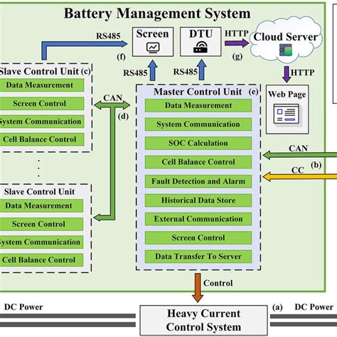 battery energy storage system bess block diagram download