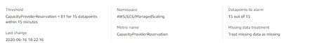 Capacity Provider For Scaling Ecs Clusters