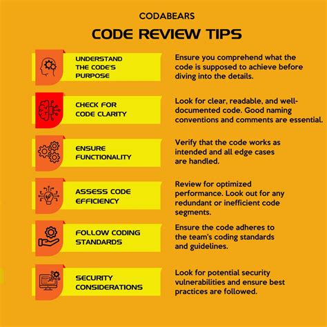 Codabears Inc On Linkedin Softwaredevelopment Productivity Techtips Codabears Codingtips