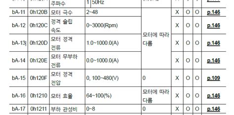 Solution Square 인버터 정격 전류가 모터 정격 전류 두 배 이상 일 때 설정값 문의합니다