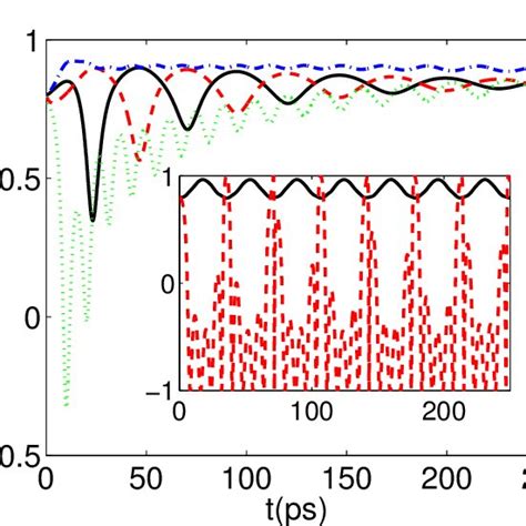 Temporal Dependence Of Circular Polarization Degree In Both Traps We