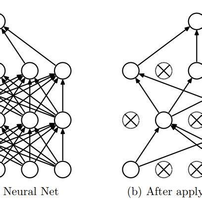 Pdf A Scalable And Component Based Deep Learning Parallelism Platform An Application To