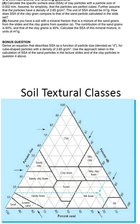 Soil Texture Triangle Calculator