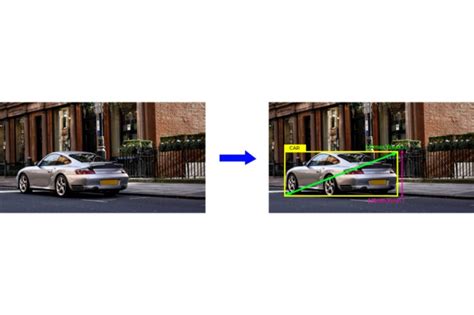 HOW BOUNDING BOX ENABLES OBJECT DETECTION Tech Blogs