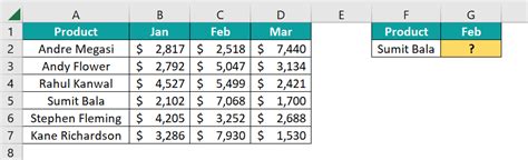 VLOOKUP With SUM Formula Example How To Use