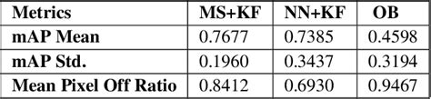 table 1 from design and fpga implementation of an adaptive video