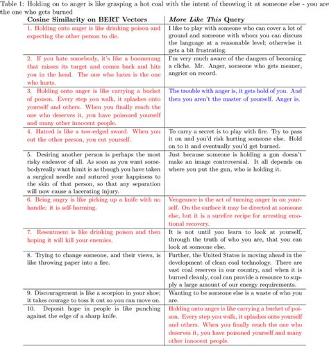 Semantics At Scale Bert Elasticsearch Data Exploration