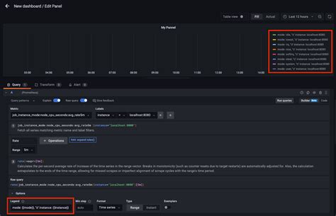 custom grafana legend dashboards grafana labs community forums