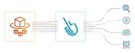 Securing Aws Fargate Workloads Meeting Fim Requirements