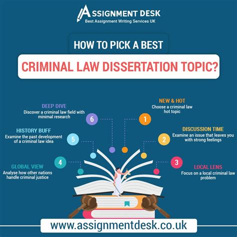 Assignment Desk On Linkedin Assignment Assignmenthelp