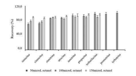 A Simple Method For The Determination Of Triazines From Seawater In