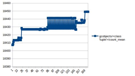 Memory Leak When Training Ppo On A Single Agent Environment Rllib Ray