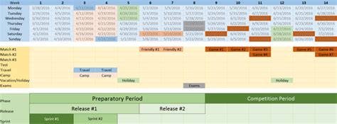 Agile Periodization Concepts And Ideas Complementary Training