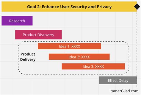 Planning With Outcome Roadmaps Itamar Gilad
