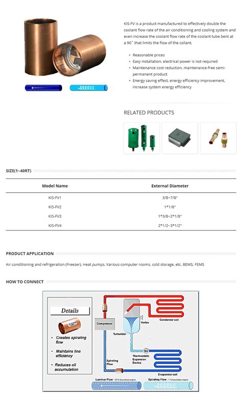 Coolant Flow Rate Valve