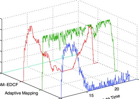 ac 1 queue utilization under four mapping schemes download