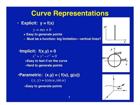 Spline1pdf Computer Graphics Cad Software Ppt
