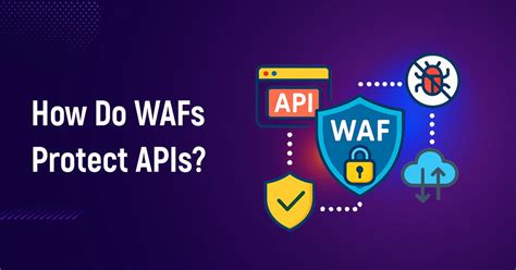 How Do Wafs Protect Apis Prophaze Learning Center