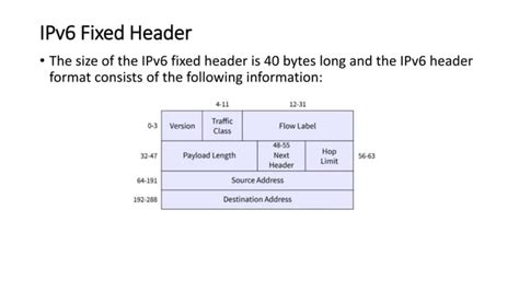 IPV6 Header Format Pptx Computer Networking Computing