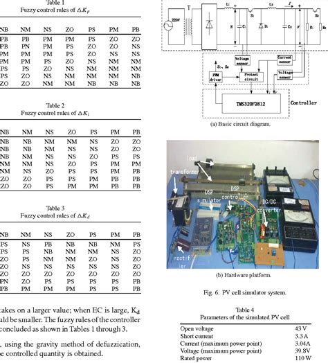 Table 4 From A Photovoltaic Array Simulator Based On Current Feedback