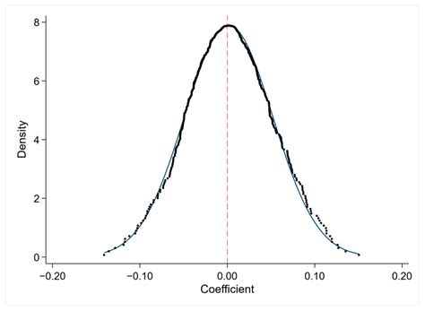 Sustainability Free Full Text The Effect Of Environmental Information Disclosure On Green