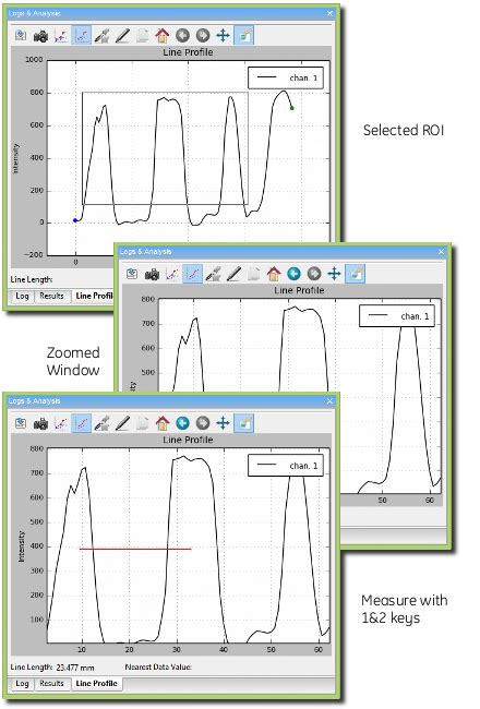 Simple Tools Microview