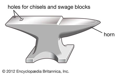 Anvil | Forging, Hardening, Tempering | Britannica