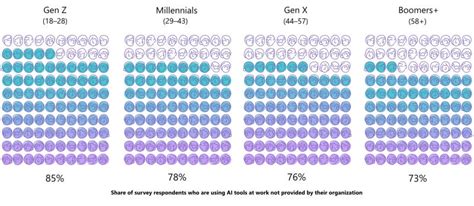 Nitin K Shaji On Linkedin Byoai Artificialintelligence Ai Aiatwork Generativeai