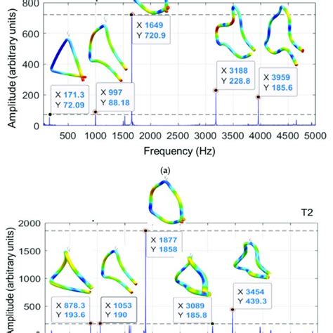 The Values Of Damping Factor Obtained Experimental Download