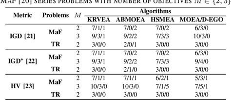 Table I From A Generalized Surrogate Assisted Evolutionary Algorithm