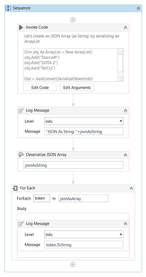 Activités Créer Et Désérialiser Un Tableau Json