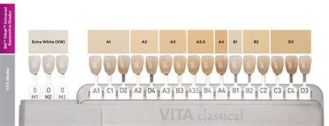 3m™ Filtek™ Universal Restorative 3m