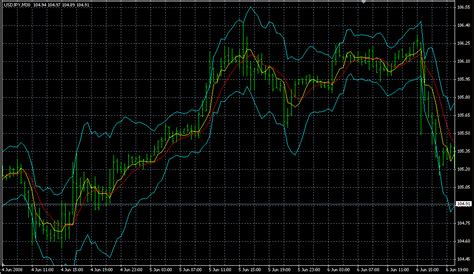 FX With MT MT Indicator Images