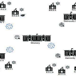 Architecture Of The Proposed E Voting System Download Scientific Diagram