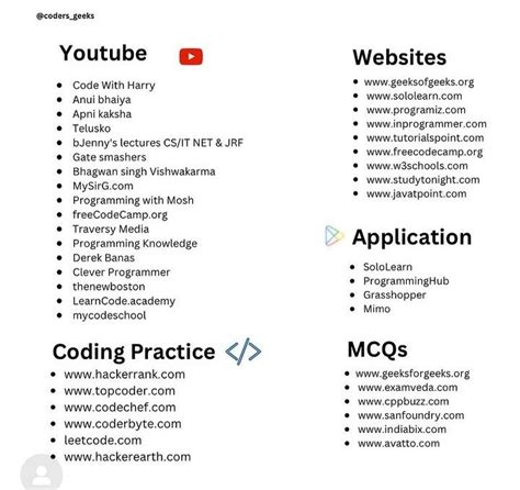 manoj pawar on linkedin important for learning