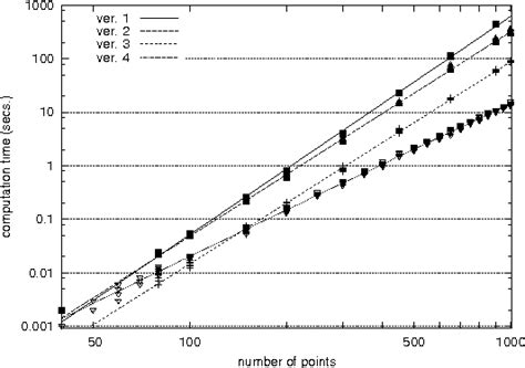 Figure 8 From An Improved Dimension Sweep Algorithm For The Hypervolume Indicator Semantic Scholar