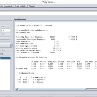 Naïve Bayes model training results Download Scientific Diagram